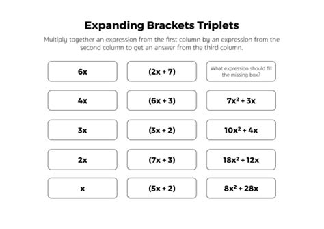 Expanding And Factorising Single Brackets Complete Unit Of Work Teaching Resources