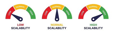 ☝scalability Strategies In System Architecture Exploring Horizontal And Vertical Scaling