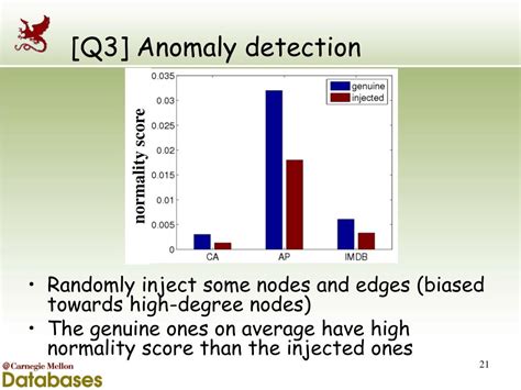 Ppt Neighborhood Formation And Anomaly Detection In Bipartite Graphs