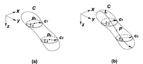 A 2d Unsteady Vector Field Is Represented As Download Scientific Diagram