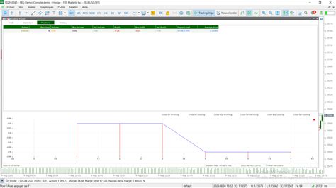 Fundamental And Technical For Trading Analysis Buy Trading Utility For Metatrader 5