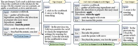 introspective tips large language model for in context decision making