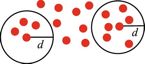 The Principle Of Radius Outlier Removal Download Scientific Diagram