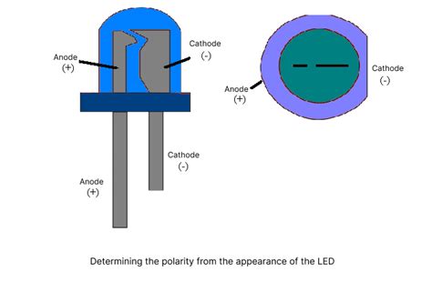 How To Determine The Polarity Of An LED All About Illumination