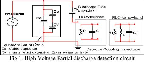 Figure 1 From Selection Of Wavelet For De Noising Pd Waveforms For