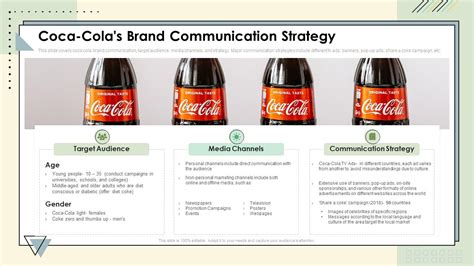 Coca Cola Marketing Analysis At Kevin Blankenship Blog