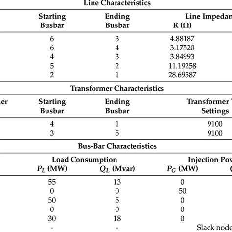 Main Parameters For The Ieee 6 Bus System Download Scientific Diagram
