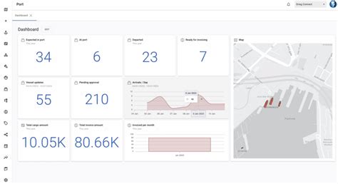 port improved port call handling with kpis in a modern dashboard