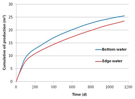 Water Free Full Text Numerical Modeling And Simulation Of Fractured