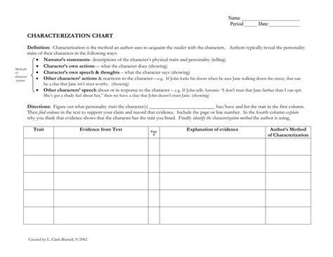 Characterization Chart