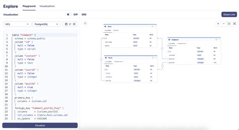 Visualizing Prisma Schemas Atlas Manage Your Database Schema As Code