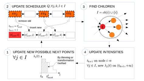 12 steps of the local graph algorithm for the simulation of point