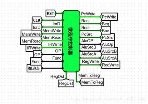 华中科技大学计算机组成原理mips cpu设计educoder，logisim 计算机组成原理华中科技大学mips·cpu——cpu circ