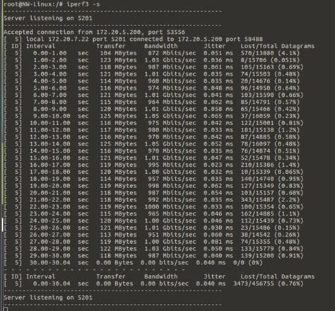 How To Measure Network And Disk Throughput With Iperf3 Examples And