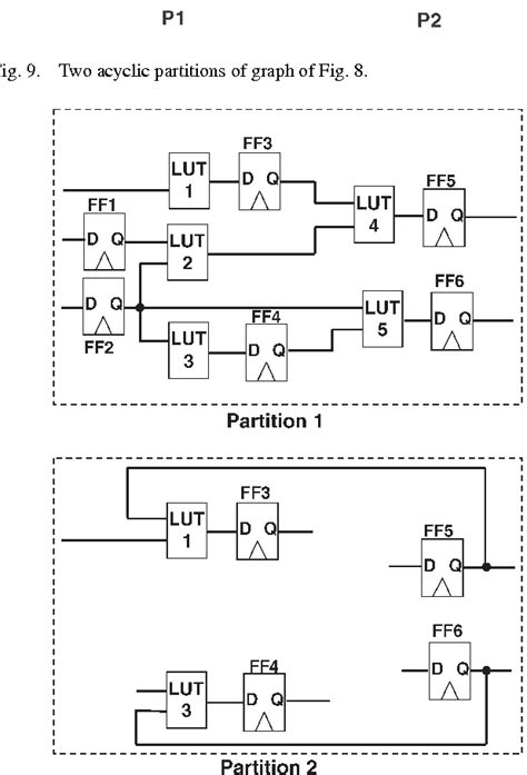 figure 1 from application dependent delay testing of fpgas semantic