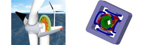 10 Mw Superconducting Generator Concept Left And 500 Kw Scale Machine