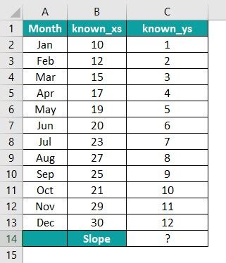 SLOPE Function In Excel Formula Examples How To Use