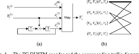 Figure 4 From On Performance Analysis And Design Criteria For Trellis