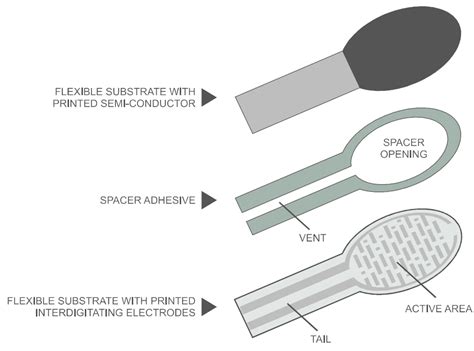 force sensitive resistor and arduino fsr402 wiring and code