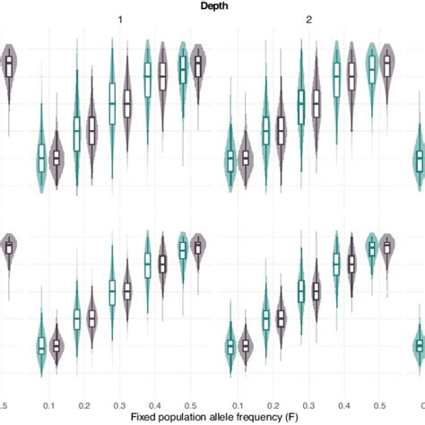 Distribution Of Estimated Minor Allele Frequencies From Pooled
