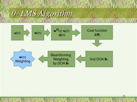Ppt Analysis For Adaptive Doa Estimation With Robust Beamforming In