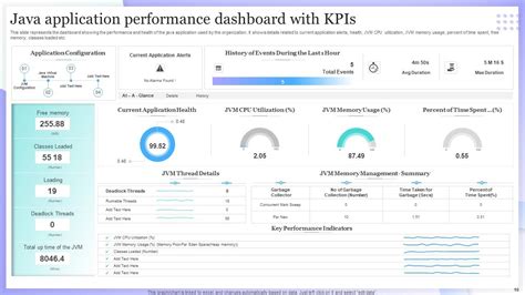 Application Dashboard Powerpoint Ppt Template Bundles PPT PowerPoint