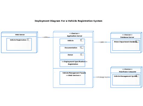 Deployment Diagram UML Computers Hub