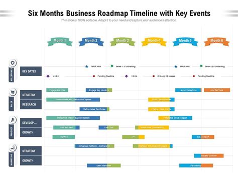 Six Months Business Roadmap Timeline With Key Events Presentation