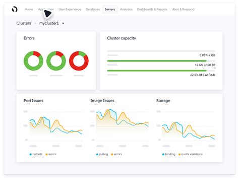 10 Devops Tools For Continuous Monitoring Chaossearch