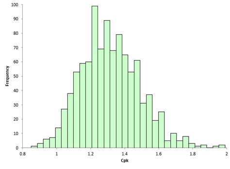 Process Capability And Variation