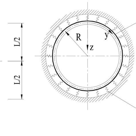 configuration and coordinate system of a nearly cylindrical shell ncs