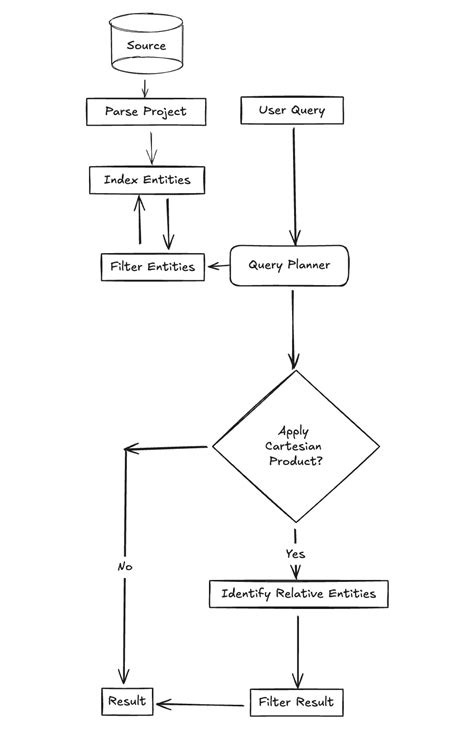 code pathfinder open source codeql alternative code pathfinder