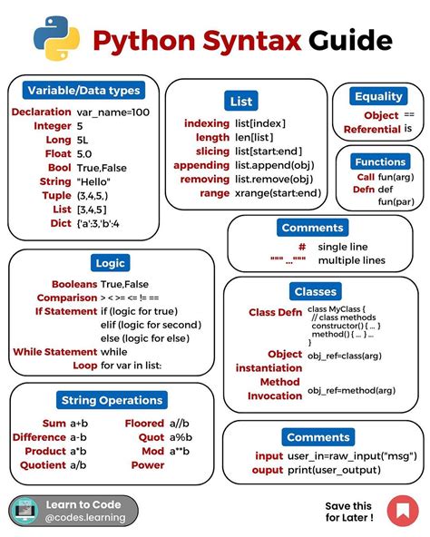 Sanskaar Singh 🧠 • Codes Learning On Linkedin Python Cheatsheet