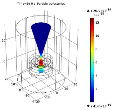 Upcoming Webinar On Particle Tracing Simulations COMSOL Blog