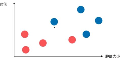 最基础的分类算法 K近邻算法 Knn基于卡方距离度量的knn分类算法 Csdn博客