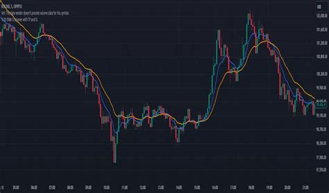 9 20 Ema Crossover With Tp And Sl — Indicator By Jrd2212 — Tradingview