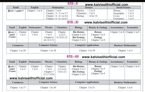 12th Standard Quarterly Exam Syllabus Download ~ Padasalainet No1 Educational Website