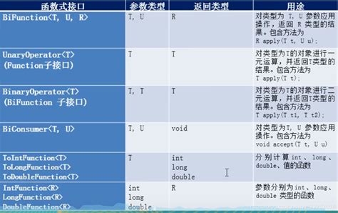 Java8函数式接口 Csdn博客 Java8函数式接口 Csdn博客