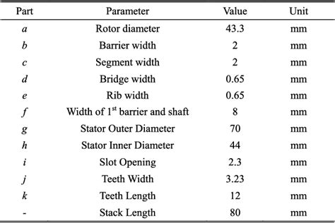 Figure 1 From Design Of High End Synchronous Reluctance Motor Using 3 D Printing Technology