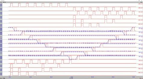 correct operation of 8 binary shifter with bias margins of ±10 bias