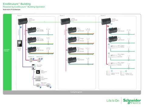 Ecostruxure Building Operation Multi Room Ip Architecture 07 20 Pdf