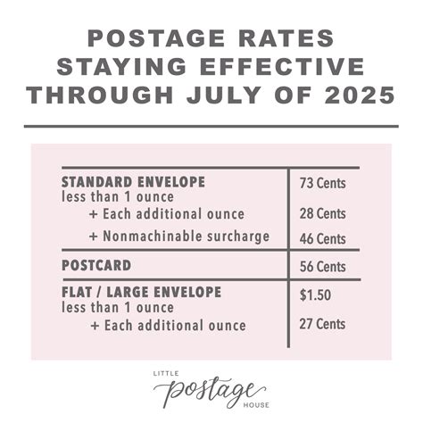 How Much Postage For A Standard Letter To Canada Dibujos Cute Para