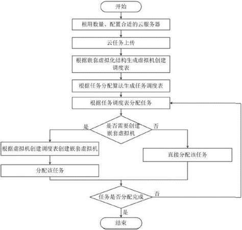 嵌套结构 内外嵌套饼图 eel三层重叠饼图 第 页 大山谷图库