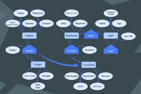 I Will Sketch Visual Mind Map Concept Map Process Map Flowchart For