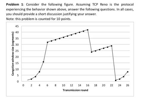 Solved Problem 1 Consider The Following Figure Assuming