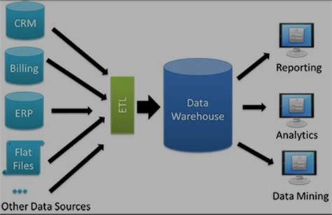 Deepak Kumar Biswal On Linkedin Data Warehouse How It Works And Why It Matters