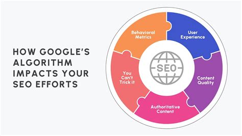 How Googles Algorithm Works 2 Leaked Documents Expose The Truth