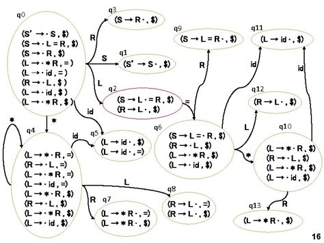Fall 2014 2015 Compiler Principles Lecture 5 Parsing