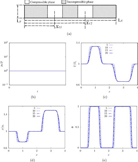 table 1 from an interface capturing method for liquid gas flows at low