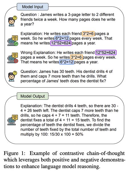 Contrastive Chain Of Thought Prompting Enhancing Language Model Reasoning Artificial Mind